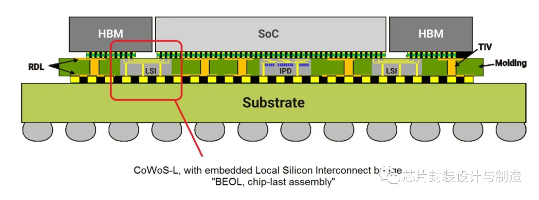 如何区分Info与CoWoS封装？-电子工程专辑