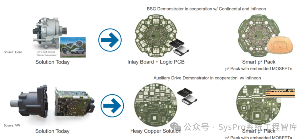 英飞凌的1200V芯片嵌入PCB解决方案 + Schweizer的技术核心-电子工程专辑