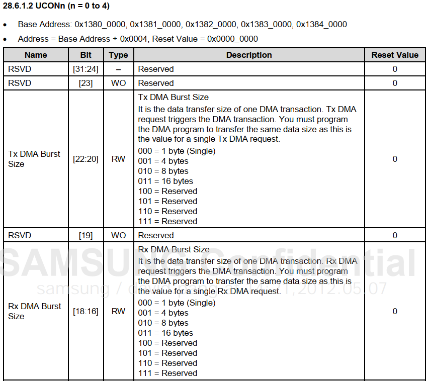 基于ARM UART裸机驱动详解-电子工程专辑