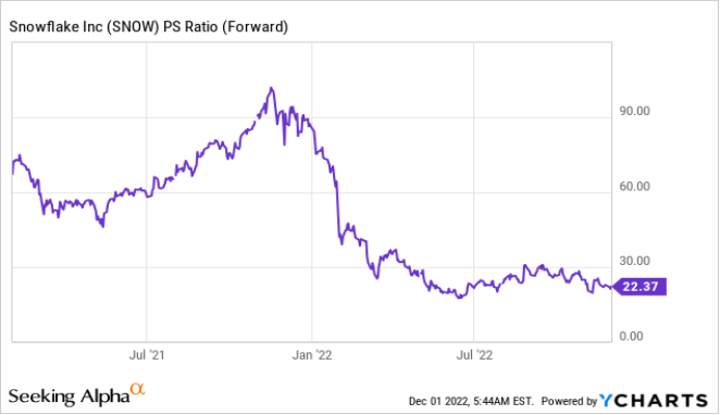 稳中向好的Q3业绩，能否成为Snowflake成长的“催化剂”？-电子工程专辑