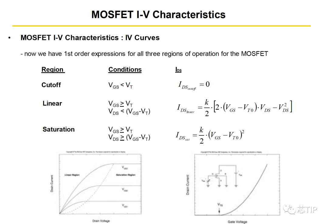 MOSFET：器件物理学/结构/IV特性/缩放/小尺寸效应/...-电子工程专辑