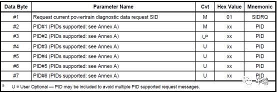 基于UDS/OBD的AUTOSAR诊断模块-电子工程专辑