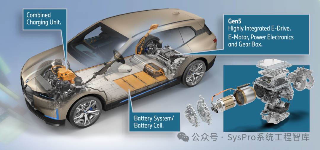 BMW GEN6最新电驱动系统的深度解析 ：EESM+ASM最佳组合-电子工程专辑