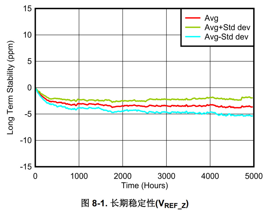 LTZ1000 的对手：REF80-电子工程专辑