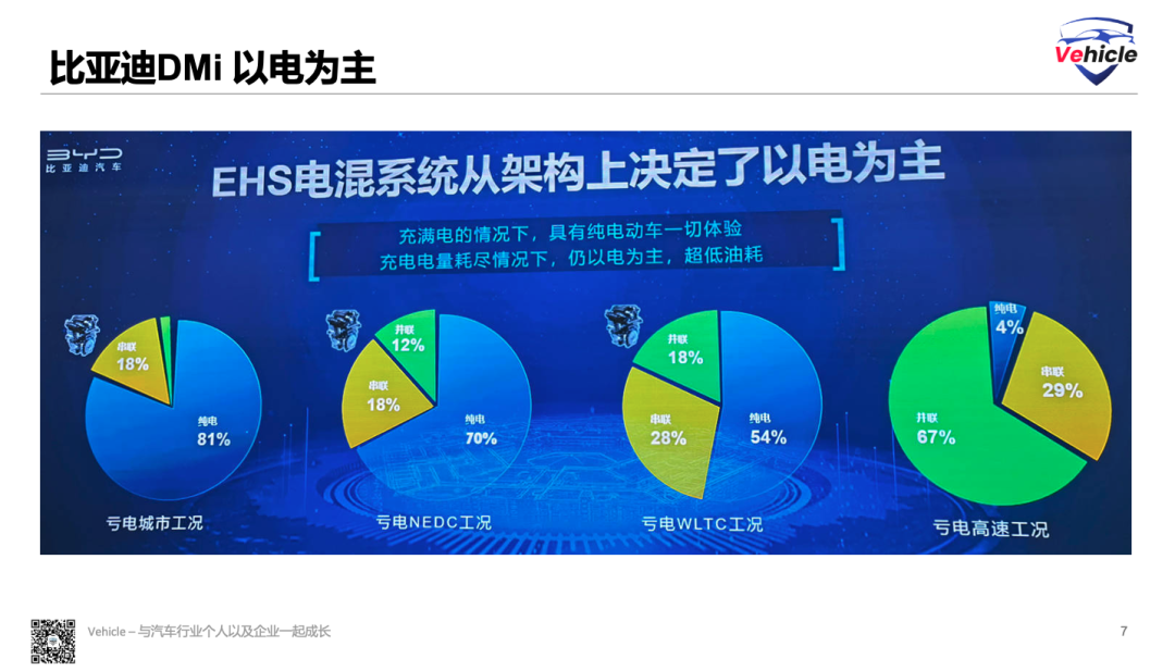 解析比亚迪DM5.0的专利-电子工程专辑