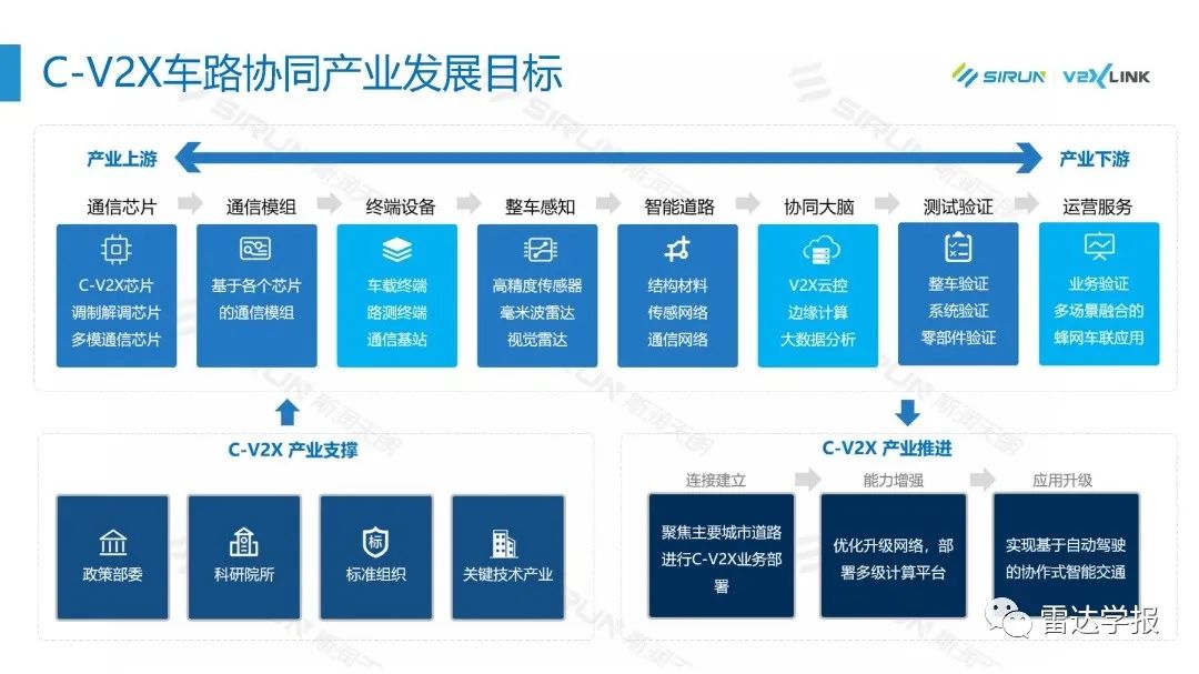 学术报告|V2XLink车路云协同解决方案（视频）-电子工程专辑