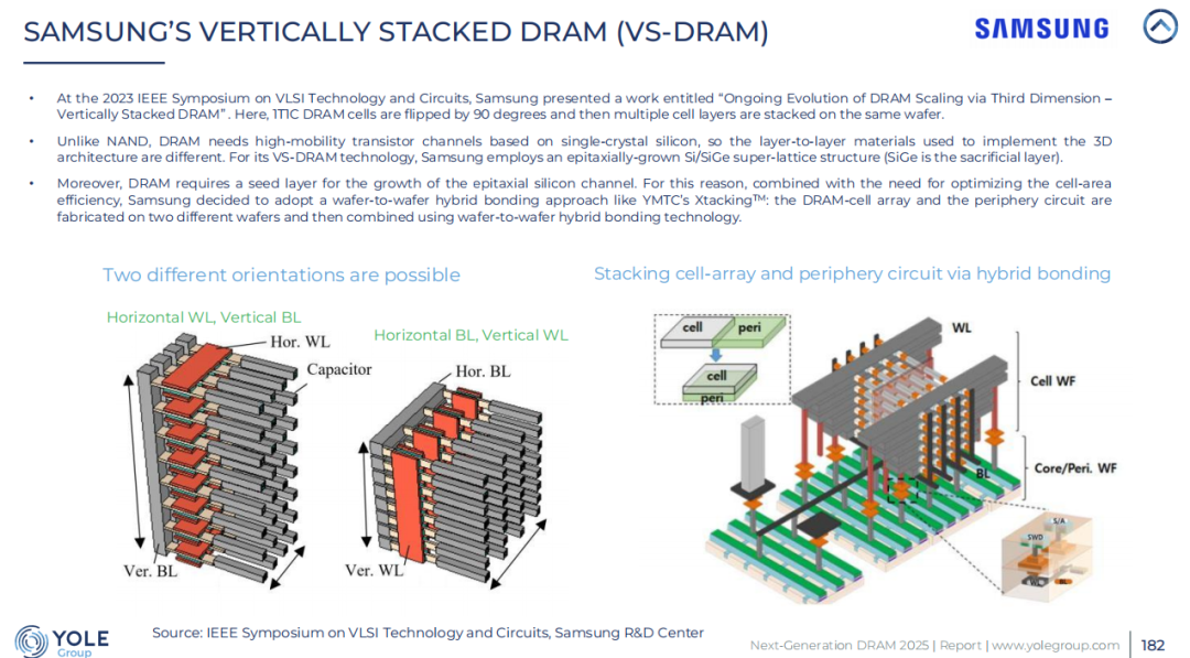 下一代 DRAM技术发展2025报告，重点关注 HBM 和 3D DRAM-电子工程专辑