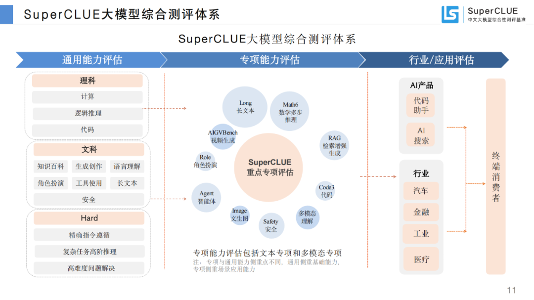 SuperCLUE：中文大模型基准测评报告（2024）-电子工程专辑