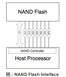 这是我见过最好的Flash科普文了！-电子工程专辑