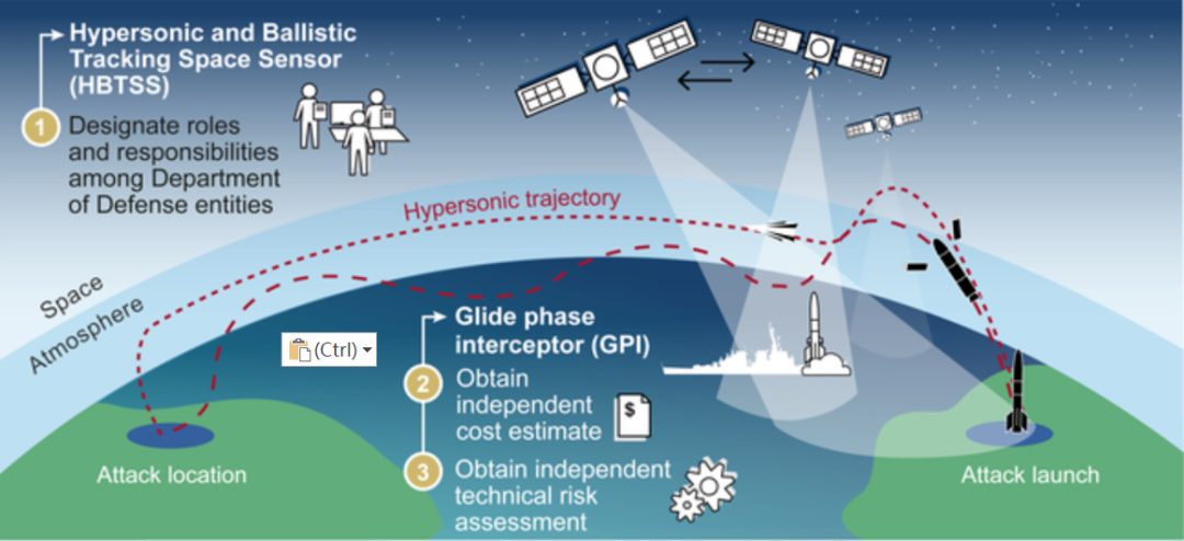 美军融合GPI与HBTSS系统提升反高超声速能力分析-电子工程专辑