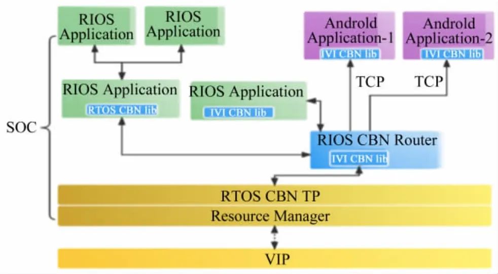 汽车智能座舱多屏互动方案-电子工程专辑