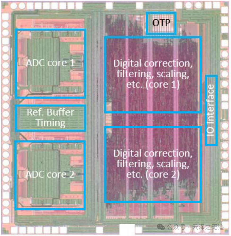 AD4630-24内部架构与技术分析.ISSCC论文版-电子工程专辑