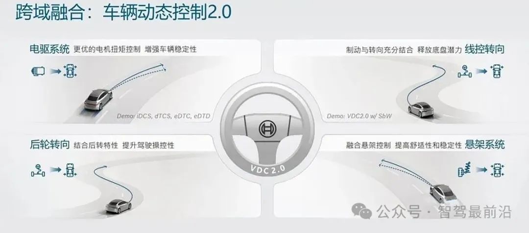 Analysis of Bosch's seven core chassis control technologies-EEWORLD
