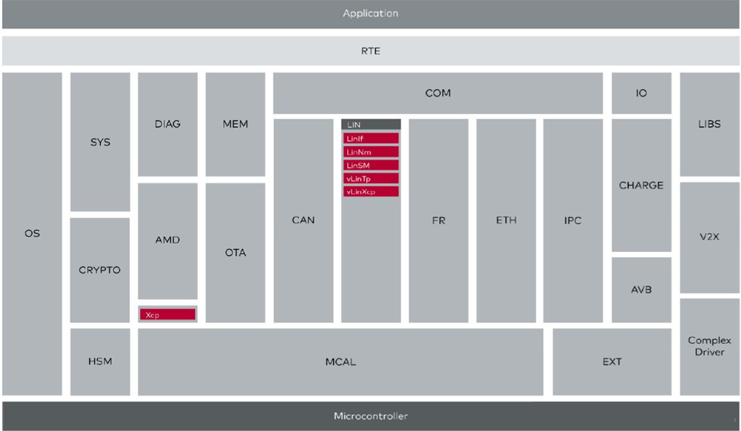 LIN总线基础知识介绍-电子工程专辑