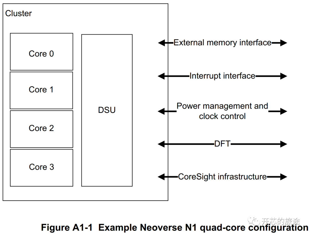 ARMNeoverse系列服务器CPU介绍-电子工程专辑