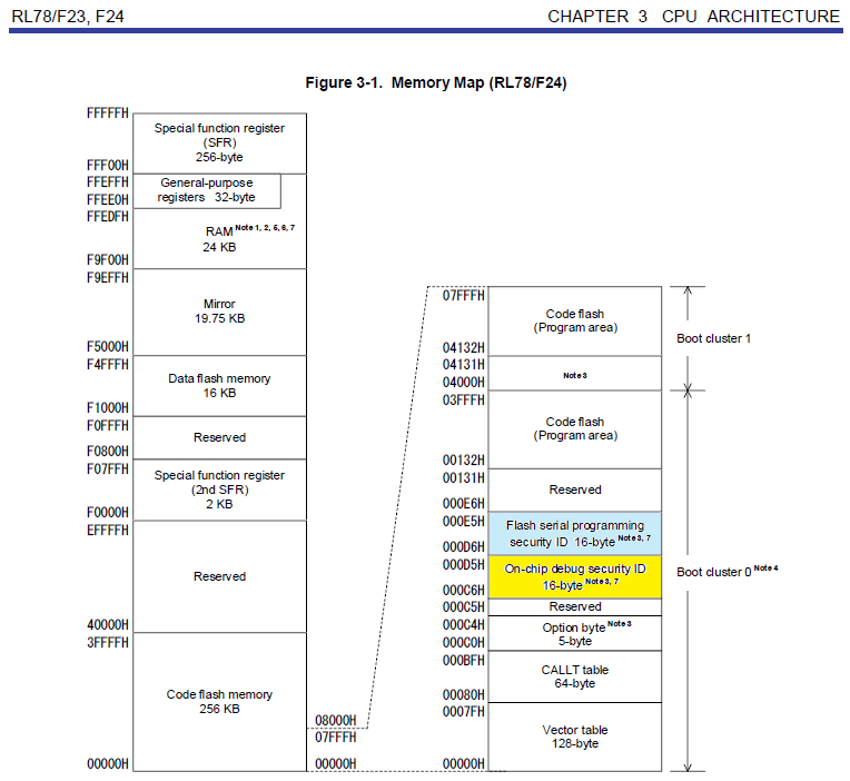 RL78F2x开发必看：三分钟搞定CS+、e²studio、IAR下的Security ID与Option Byte设置-电子工程专辑