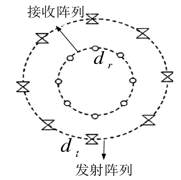 国外网络化雷达系统发展概况-电子工程专辑