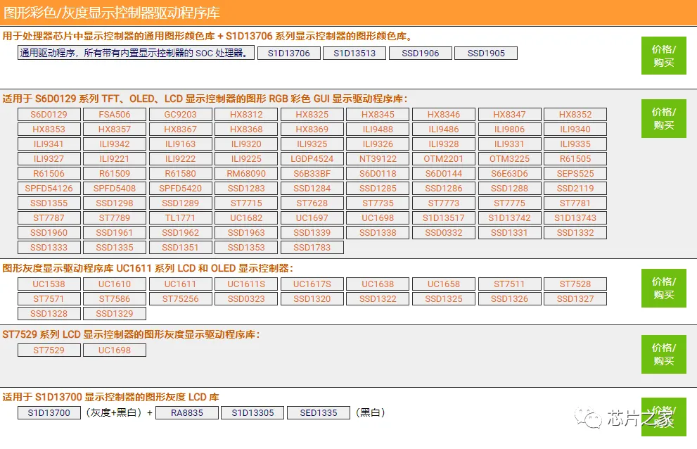 15个备受欢迎的嵌入式GUI库-电子工程专辑