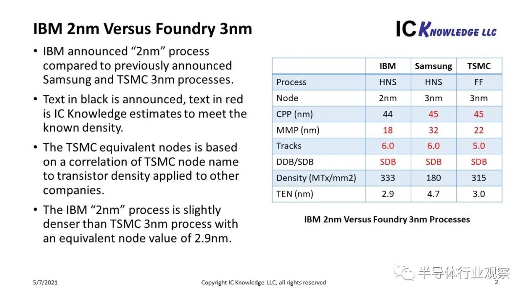 IBM发布的真的是2nm芯片吗？-电子工程专辑