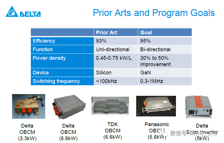 台达_OBC双向充电_High-Efficiency High-Density GaN-Based 6.6kW-电子工程专辑