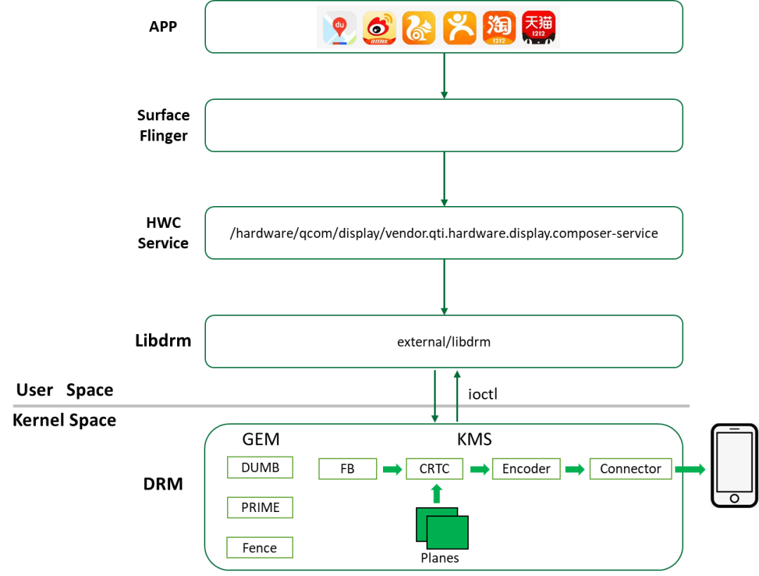 DRM架构介绍（一）-电子工程专辑