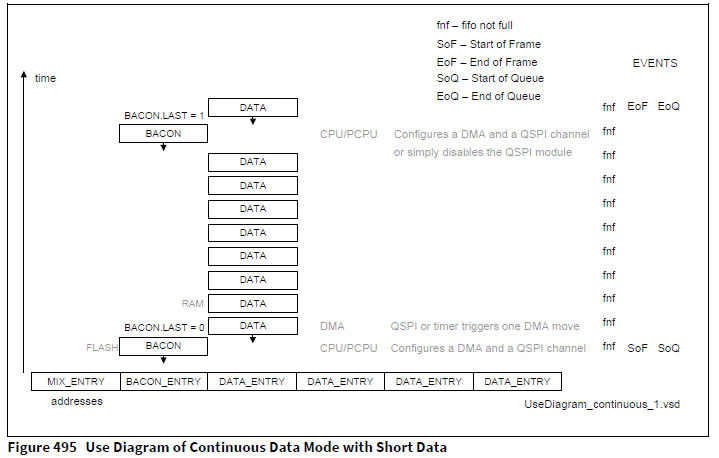 AUTOSAR架构下SPI数据同步收发具体实现-电子工程专辑