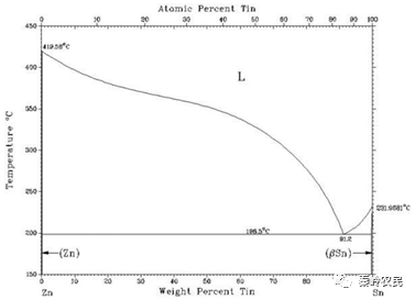Sn-Zn焊料特性与种类-电子工程专辑