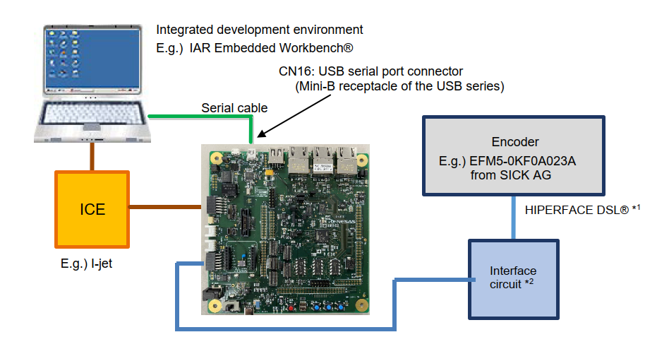 基于T2L的HIPERFACE DSL介绍-电子工程专辑
