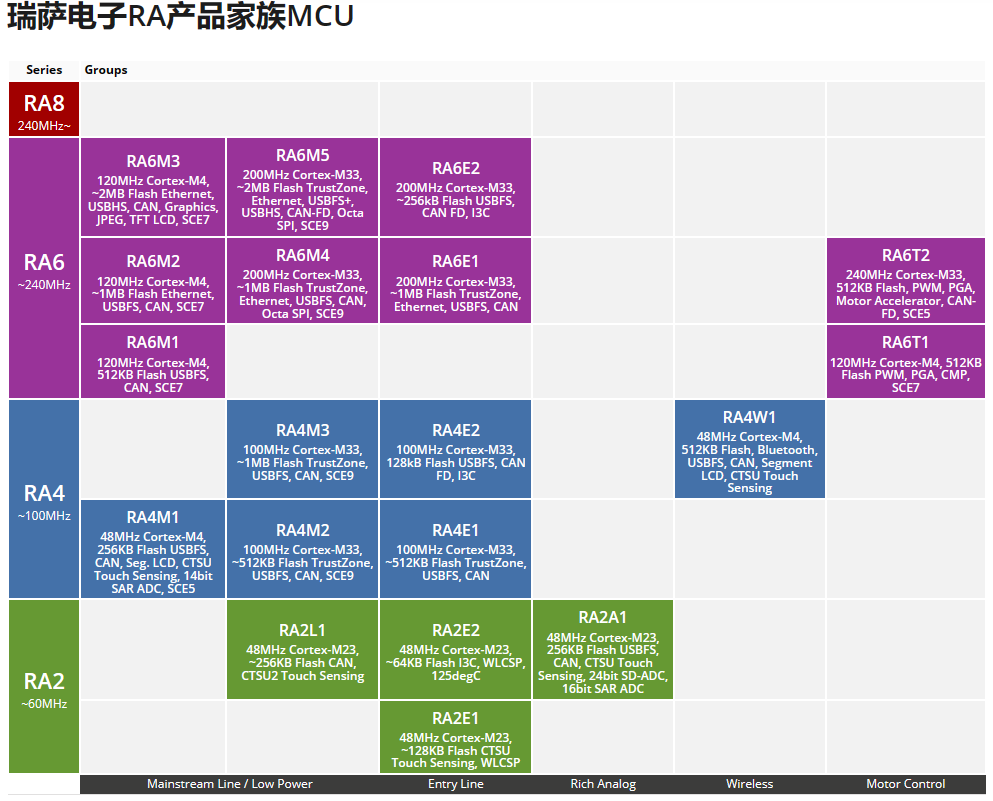 线下培训|瑞萨电子RAMCU应用开发培训课程报名开启！[野火电子]-电子工程专辑