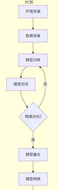 1 GHz Arm® Cortex®-M85 MCU上部署AI模型-电子工程专辑