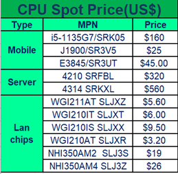 MarketInsightNewsletterofMemory,CPU,HDDfromQuiksol-Mar-24-电子工程专辑