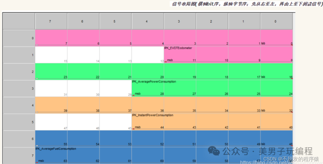 如何通过DBC文件看懂CAN通信矩阵-电子工程专辑