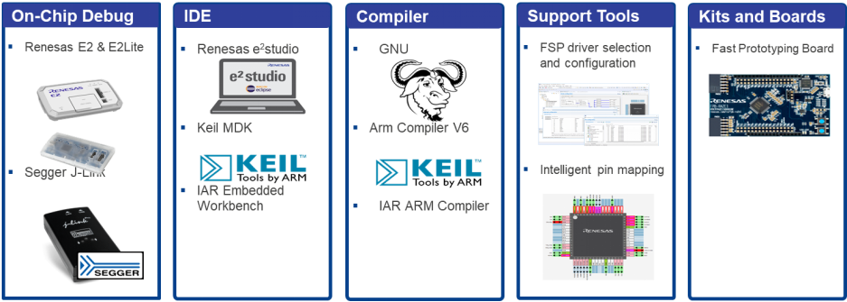 RA0系列MCU喜添新成员RA0E2，0.25uA超低功耗待机，支持5v、125c-电子工程专辑