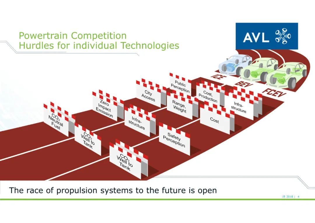 AVL：动力总成全球趋势-电子工程专辑
