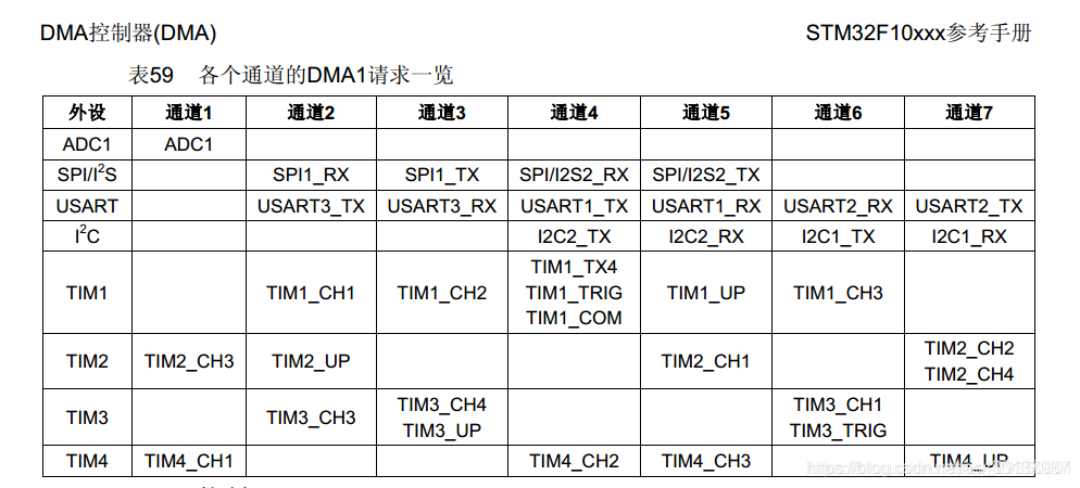一文掌握DMA技术原理-电子工程专辑