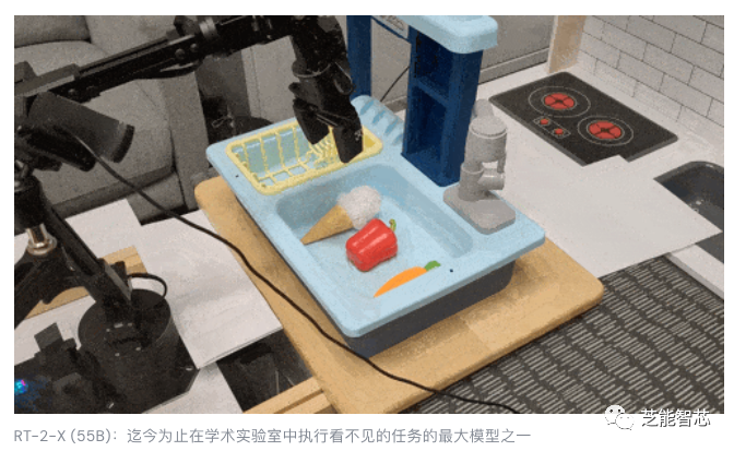 谷歌DeepMind创建OpenX-Embodiment-电子工程专辑