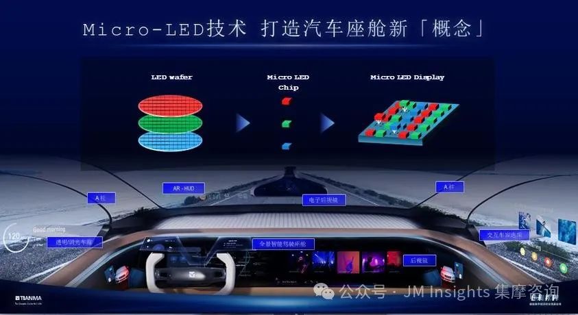 车用LED市场将达34亿美元，Mini/MicroLED成焦点-电子工程专辑