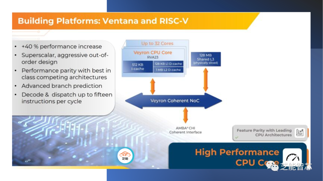 基于RISC-V的芯片：VentanaVeyronV2RISC-VCPU-电子工程专辑