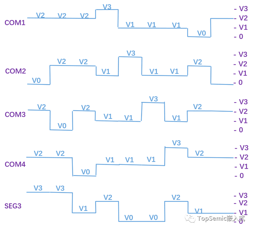 干货|记一次段码屏调试总结-电子工程专辑