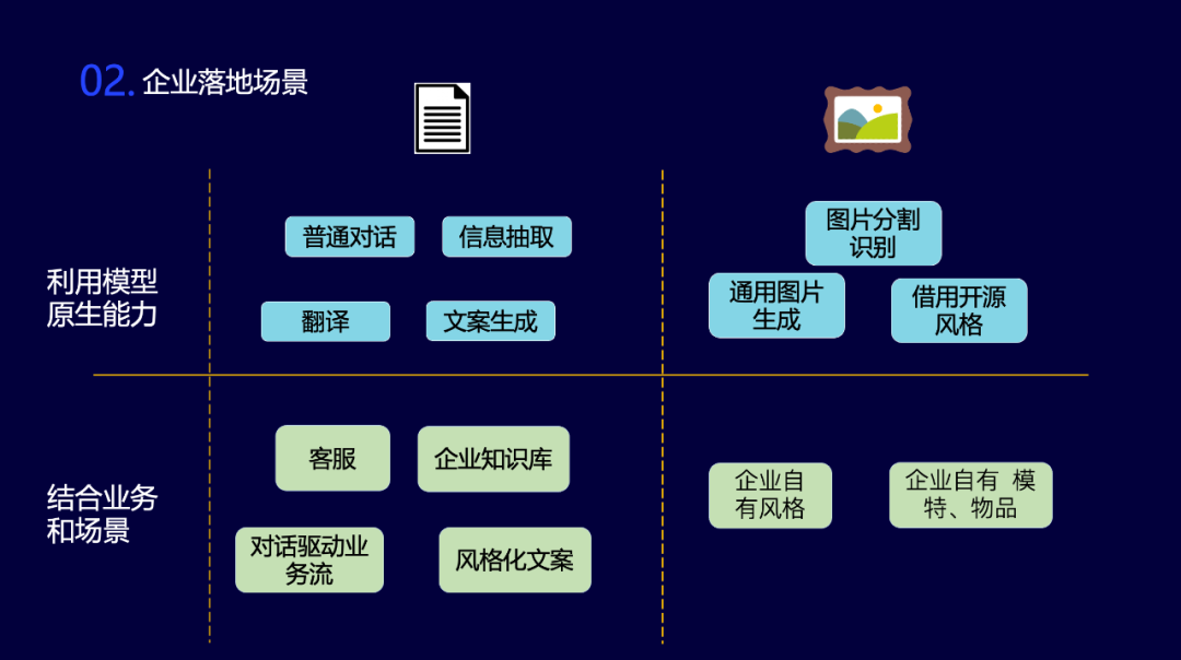 Grab算法总监详解大模型能力边界、落地实践与挑战｜爱分析洞见-电子工程专辑