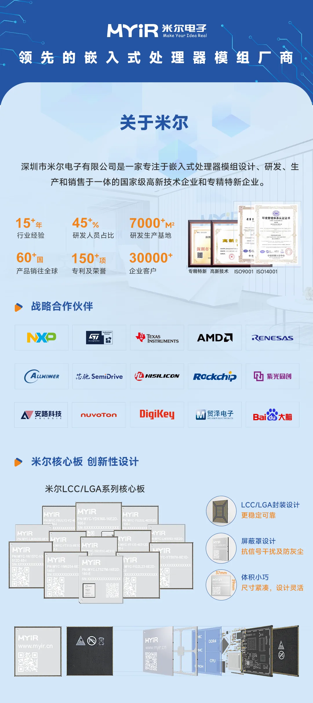 3核A7+单核M0多核异构，米尔全新低功耗RK3506核心板发布-电子工程专辑