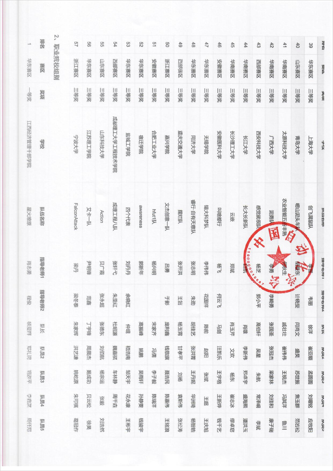 第十八届全国大学生智能车竞赛全国总决赛奖项公告-自动化学会盖章版本-电子工程专辑