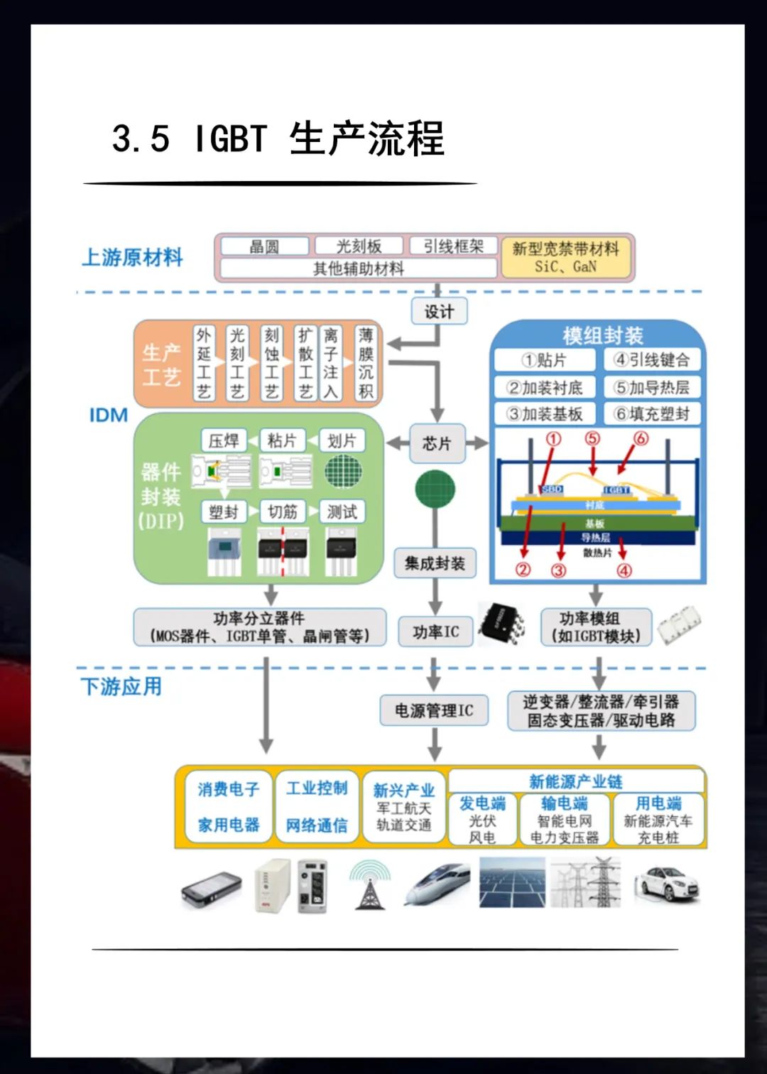 八张图看懂IGBT，附国内IGBT企业-电子工程专辑