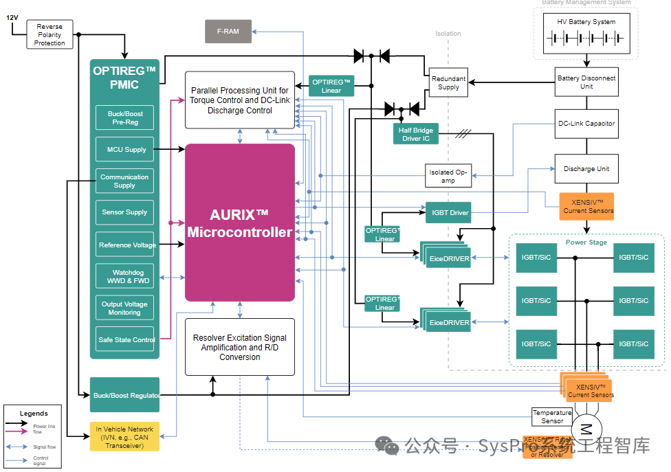 2025版最新AQG324，汽车功率模块认证的“新风暴” | 附标准+思维脑图-电子工程专辑
