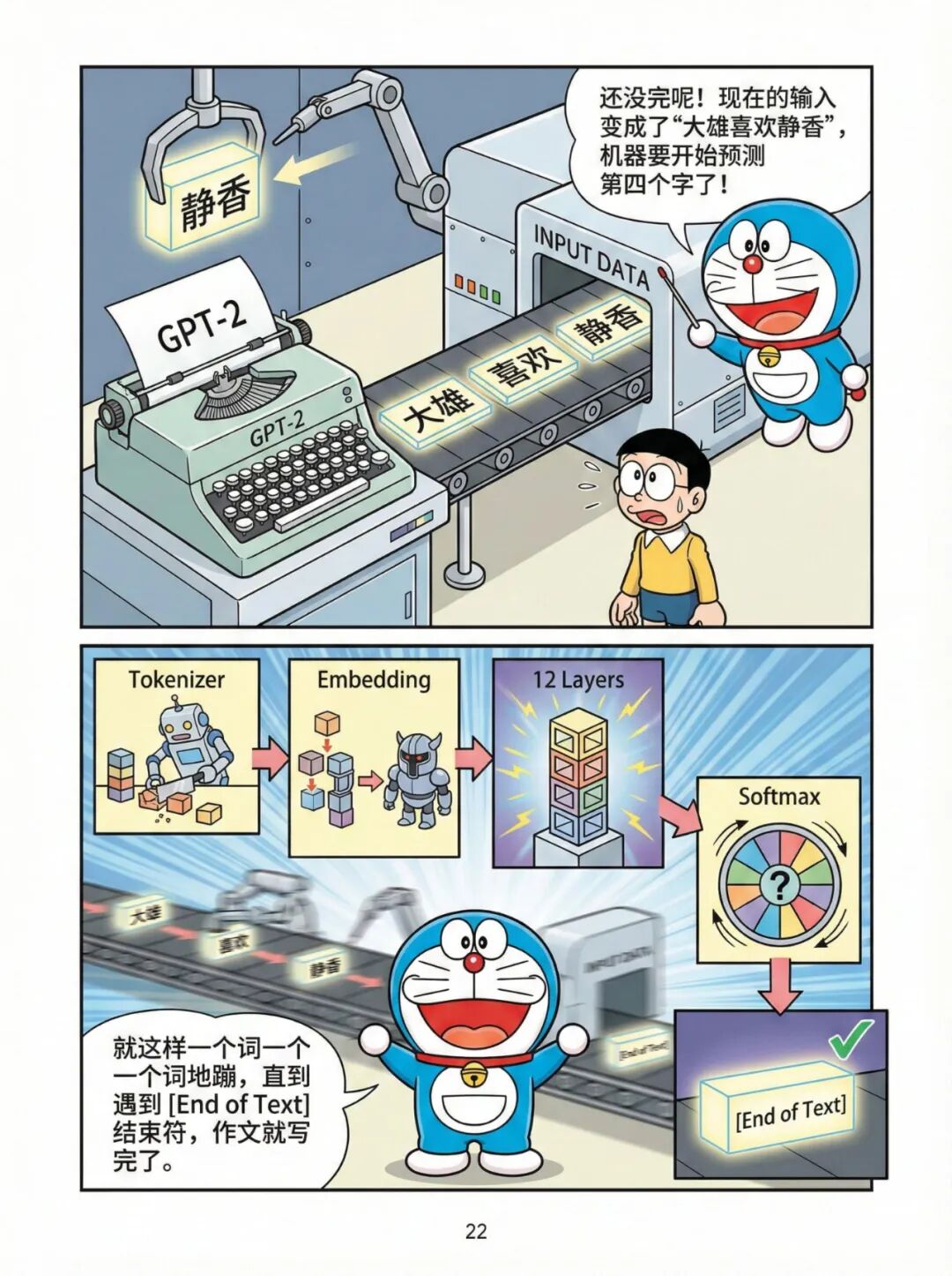 10分钟看懂GPT-2架构原理！早点看到这个漫画就好了-电子工程专辑