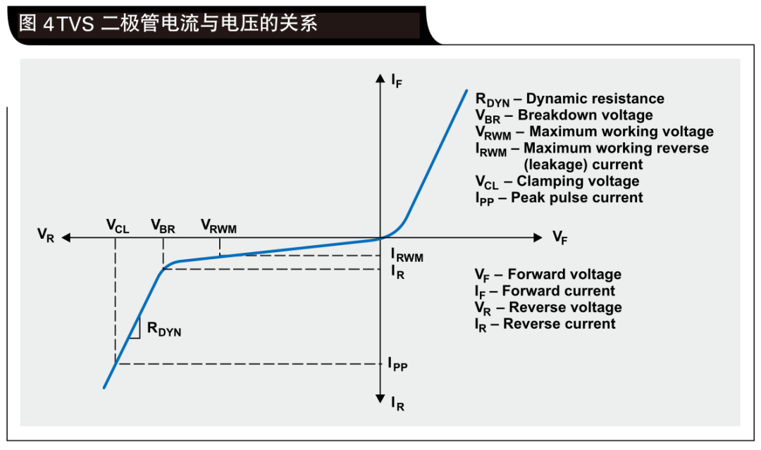 系统级ESD设计考虑-电子工程专辑