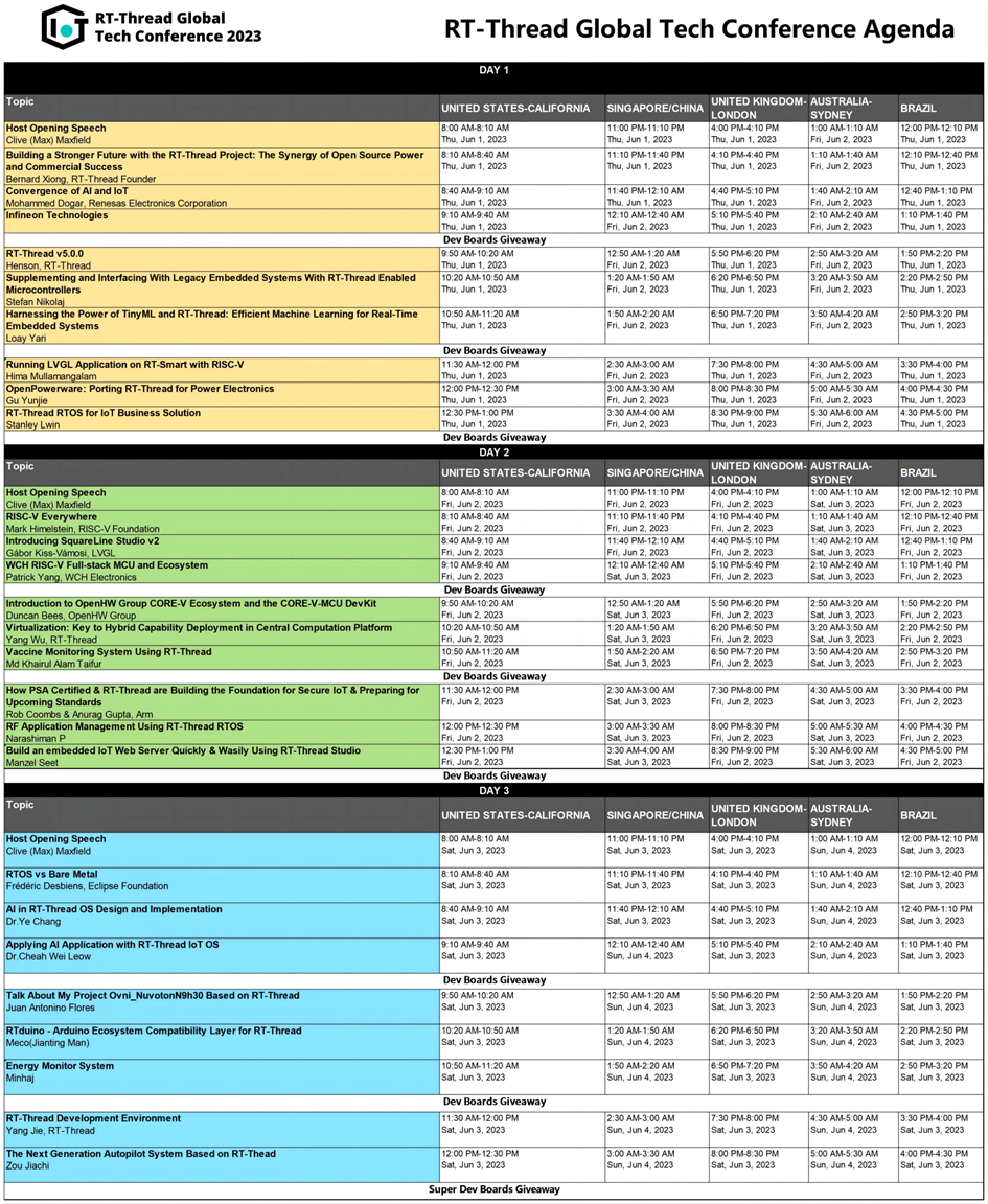 即将开幕！2023RT-Thread全球技术峰会议程发布-电子工程专辑