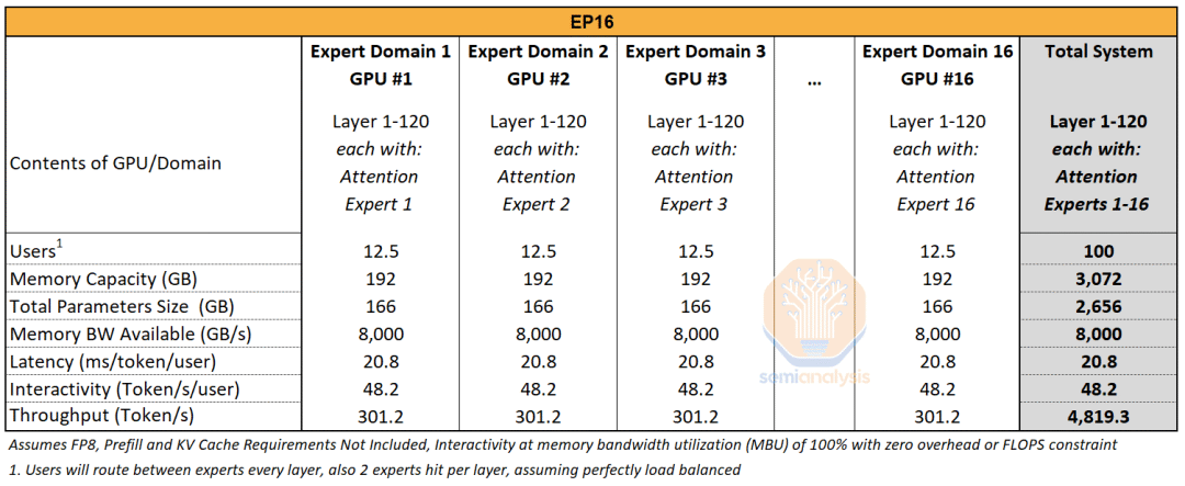 SemiAnalysis：BlackwellGPU性能/TCO深度分析—B100、B200、GB200NVL72-电子工程专辑