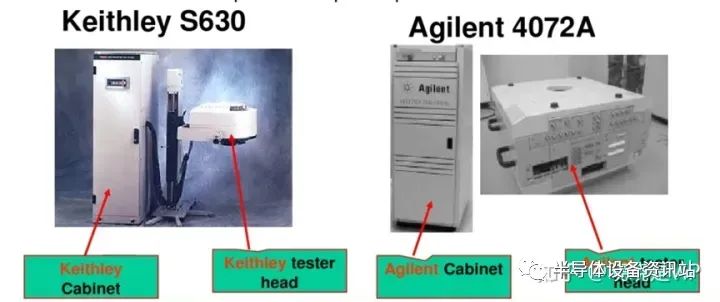 详解WAT（晶圆接受测试，WaferAcceptanceTest）-电子工程专辑