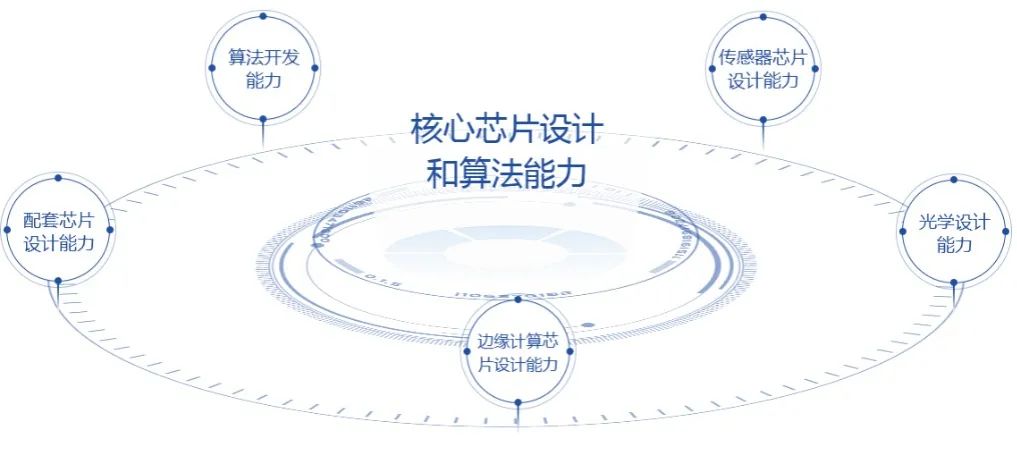 阜时科技：全固态光偏转+SPAD-SoC芯片，加速车载远距离全固态激光雷达落地-电子工程专辑
